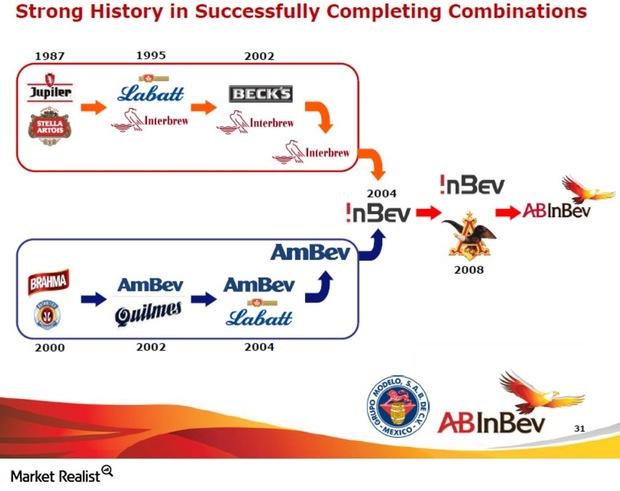 Anheuser-Busch InBev’s Acquisition of SABMiller: Divestitures at a Glance