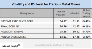 Behind the Technical Details of Key Mining Stocks Today