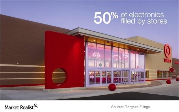 Target’s Strengths and Weaknesses Are Balanced