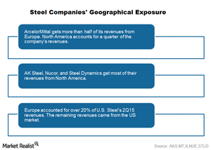How Geographical Exposure Varies Between Steel Companies