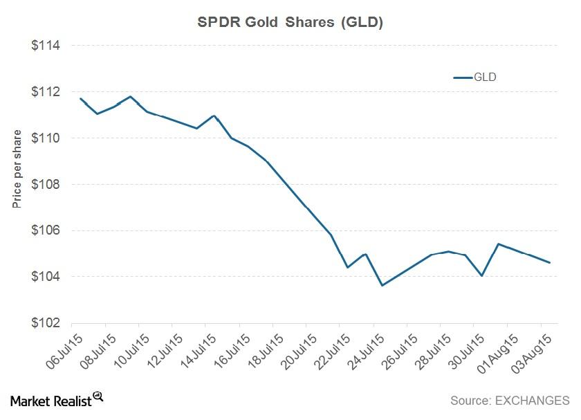Why Is the SPDR Gold Shares ETF (GLD) Losing Its Sheen?