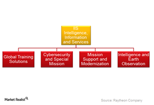 Raytheon’s Intelligence, Information and Services Segment