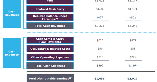 What Does KKR s Revenue Model Look Like what-does-kkr-s-revenue-model-look-like
