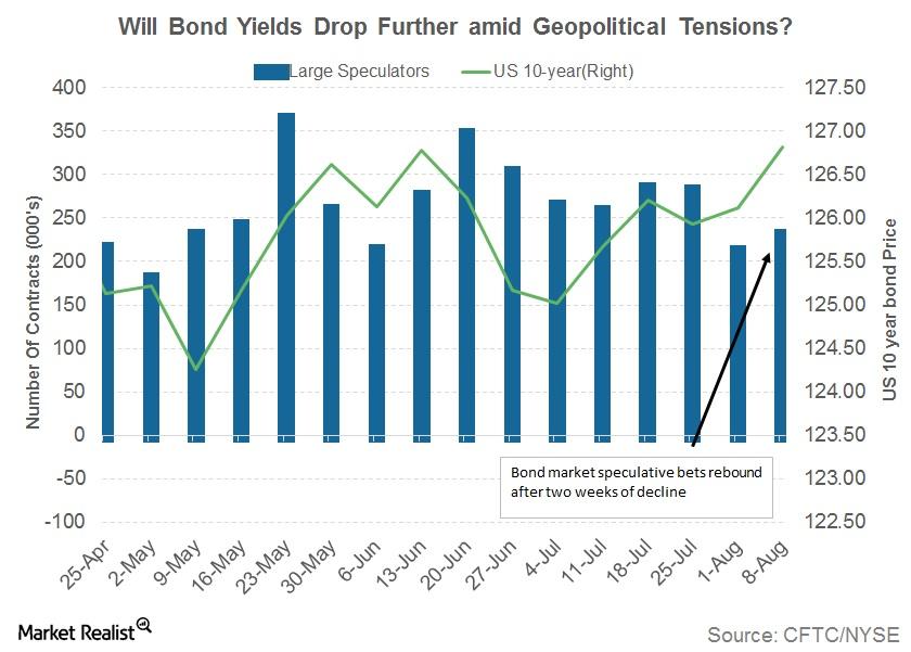 How Rising Geopolitical Tensions Could Affect Bond Yields How Rising Geopolitical Tensions Could Affect Bond Yields