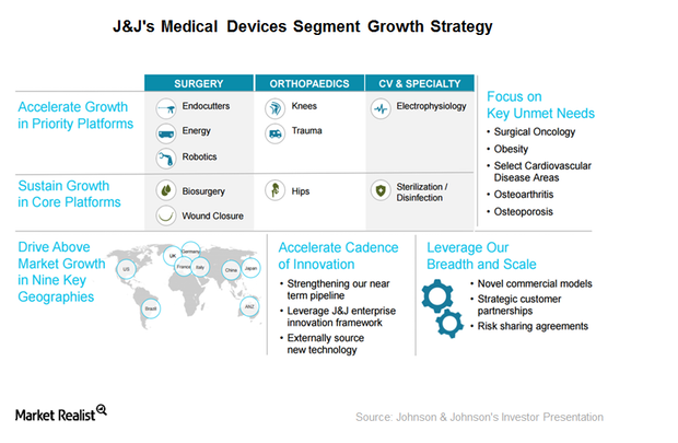JNJ Moved to Restructure Its Medical Devices Business in 3Q16