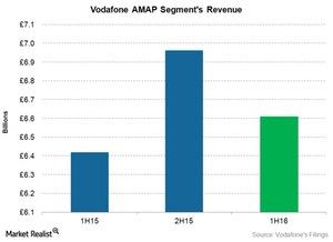 Revenue of Vodafone’s AMAP Segment Continued to Grow