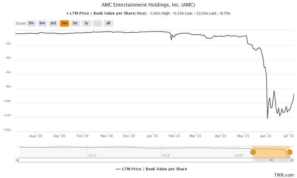 Why Is AMC Entertainment Stock Falling And How Low Will It Go why-is-amc-entertainment-stock-falling-and-how-low-will-it-go