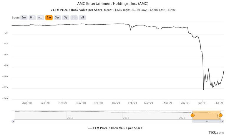 Why Is AMC Entertainment Stock Falling and How Low Will It Go?