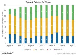 Analyst Ratings for Valero: Why the ‘Hold’ Ratings?