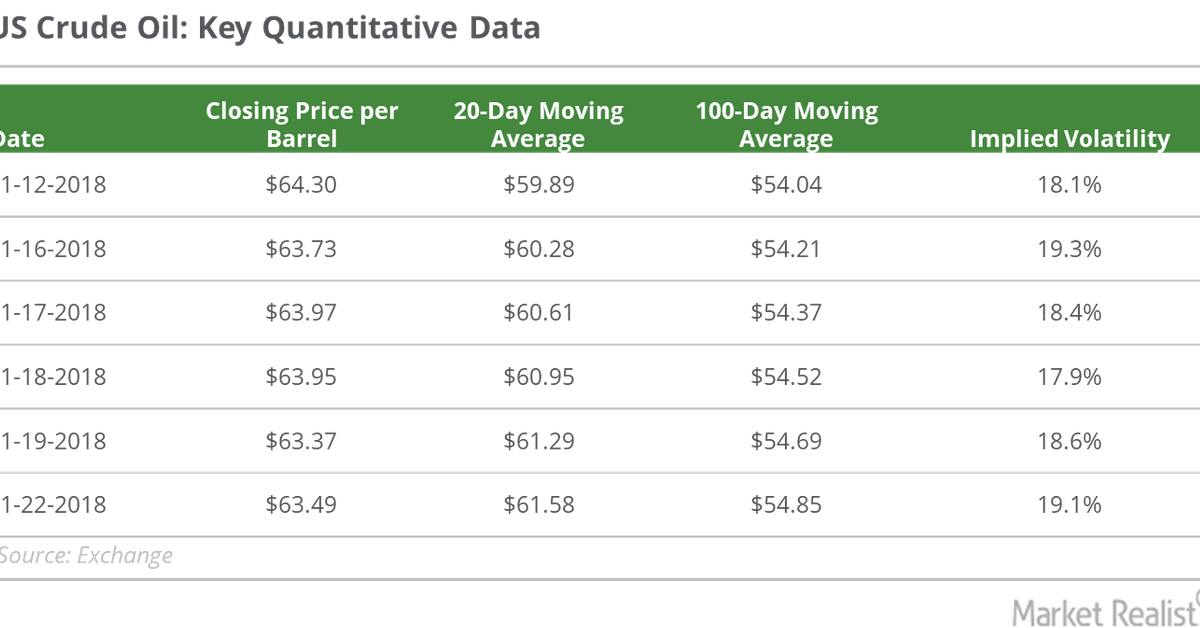 Why Oil Prices Could Increase More