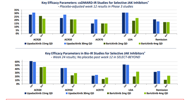 What Upadacitinib Did for AbbVie in 2017