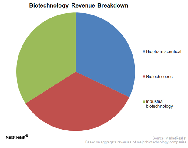 A Must-Read Overview of the US Biotechnology Industry