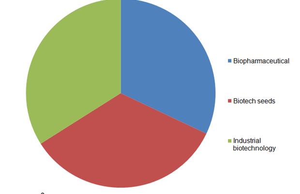 A Must-Read Overview of the US Biotechnology Industry