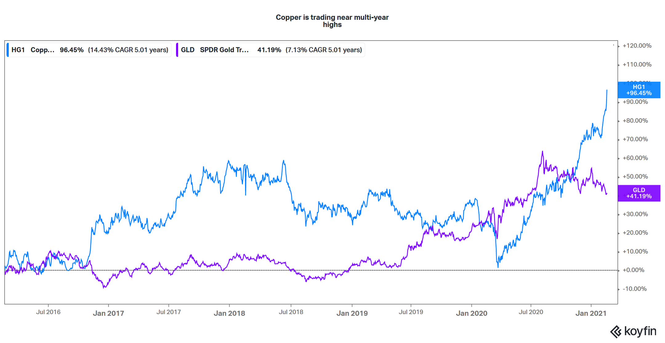 What Are the Best Copper Mining Stocks to Buy in 2021?