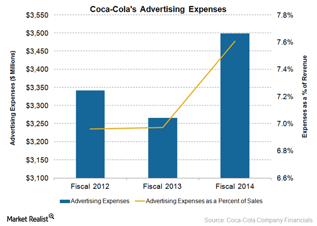 Understanding Coca-Cola’s New Marketing Efforts