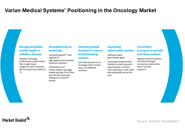 A Look at Varian Medical Systems’ Long-Term Objectives