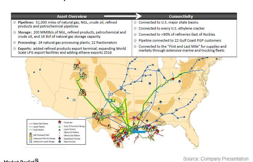Why Enterprise Products Partners is important to investors