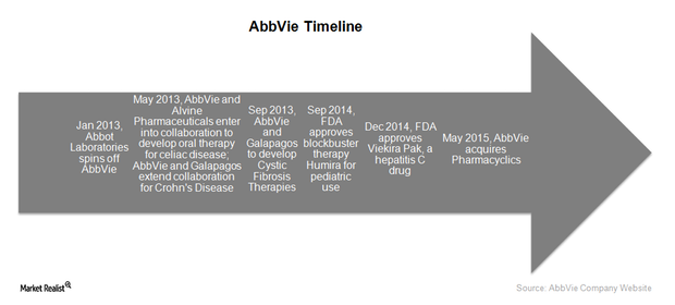 AbbVie: An Investor’s Look at a Leading Biotechnology Company