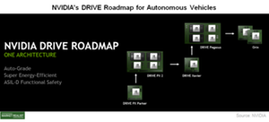 NVIDIA Expands its One-Architecture Approach to Automotive