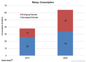 Young People, Middle Class Contributing to E-Commerce Growth