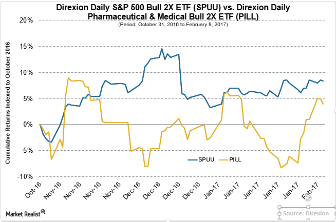 Why Pharmaceutical Stocks Have Taken a Hit