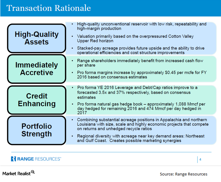 Rationale for the Memorial Resource-Range Resources Transaction