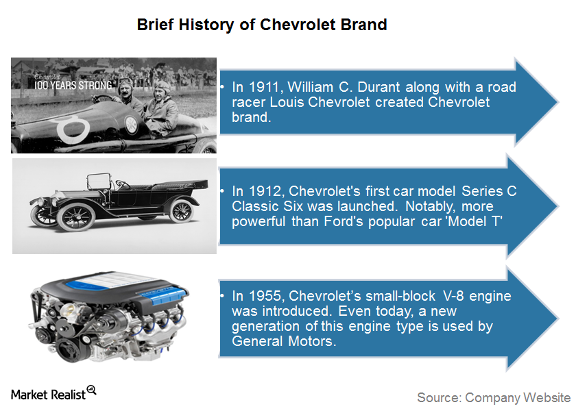 How Chevrolet Was Vital for General Motors’ Success