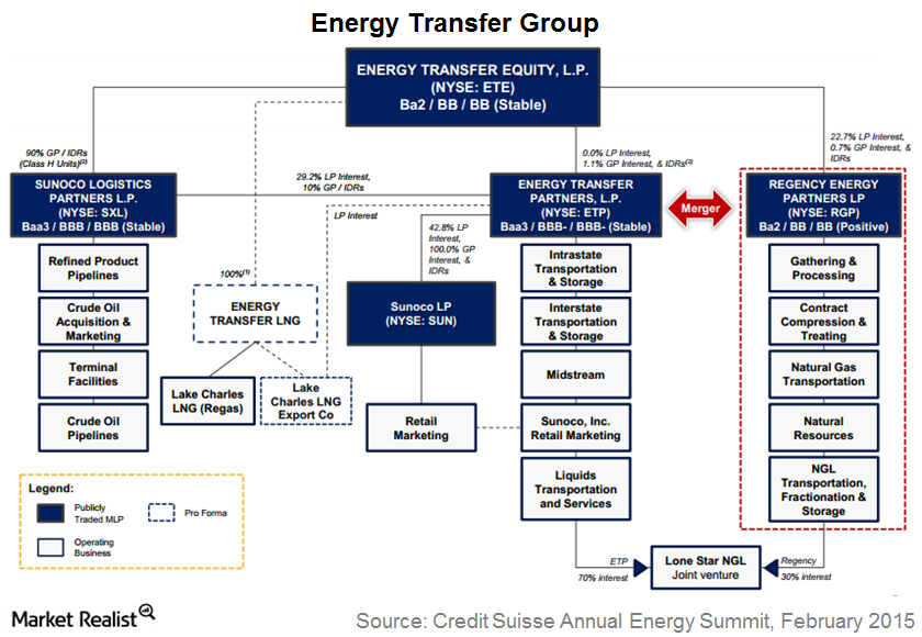 A Must-Know Overview of Energy Transfer Partners