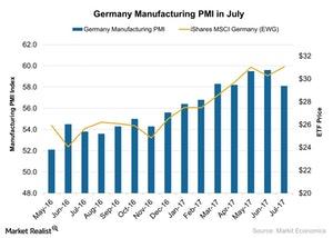 How Did Germany’s Manufacturing PMI Trend in July?