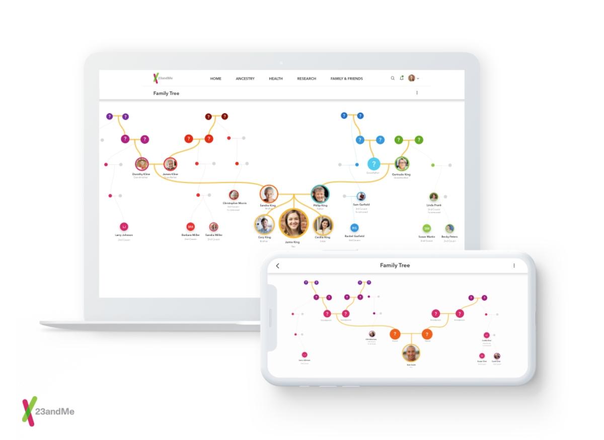 When Is the 23andMe IPO Date With Sir Richard Branson's VGAC SPAC?