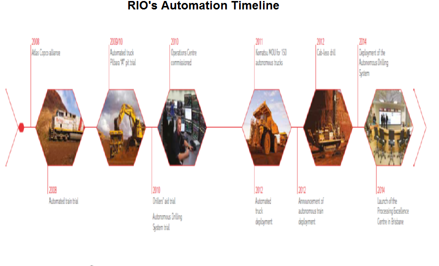 Why Rio Tinto has key advantages over its peers