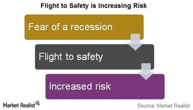 Richard Bernstein Discusses the Risk of Seeking Safety