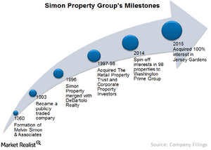 Introducing Simon Property Group: A Must-Know Company Overview