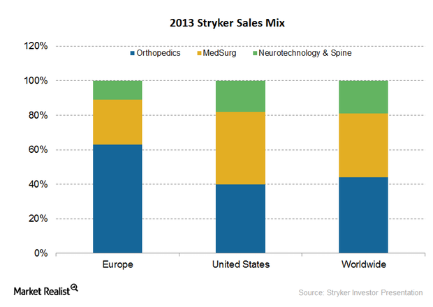 How Stryker Plans to Leverage the Under-Tapped Europe Opportunity