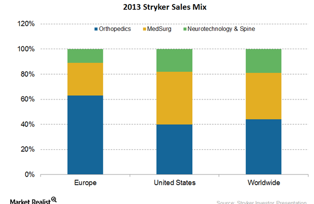 How Stryker Plans to Leverage the Under-Tapped Europe Opportunity