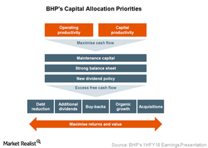 A Look at BHP Billiton’s Capital Allocation Priorities