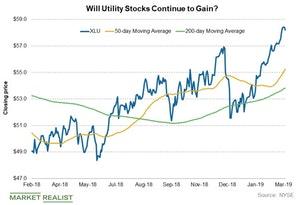 XLU’s Chart Indicators and Short Interest