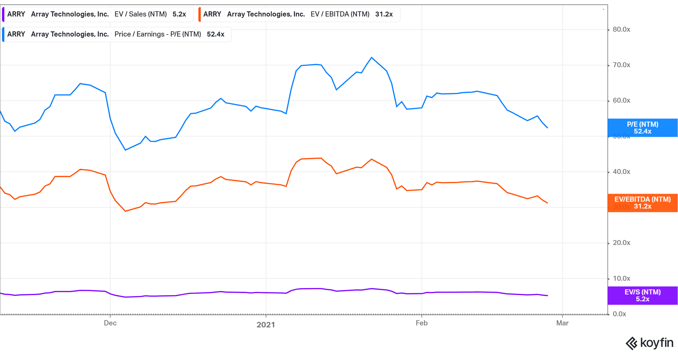 Is Array Technologies (ARRY) Stock a Good Buy Amid Clean Energy Push?