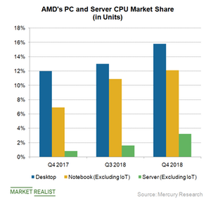 Intel Is Focused on Improving the Execution of Its 10 nm Products