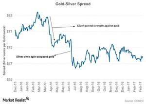 Analyzing the Gold-Silver Spread as Investors Await Further Cues