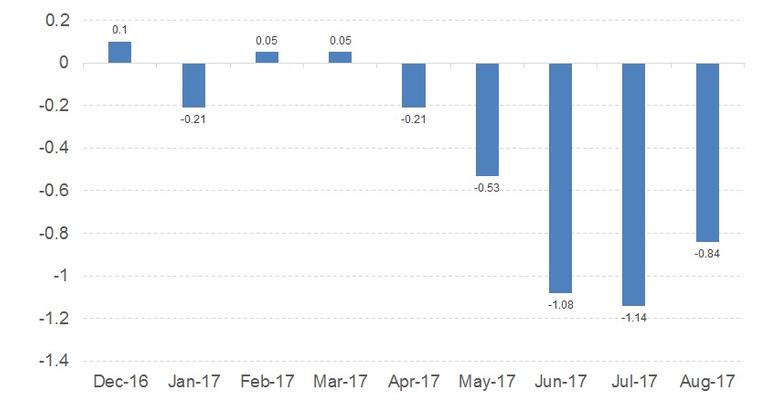 Understanding the Leading Credit Index