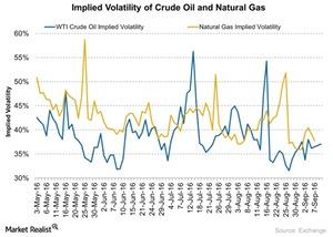 A Look into the Implied Volatilities of Crude Oil and Natural Gas