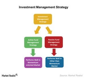 How Do Active and Passive Management Strategies Compare?