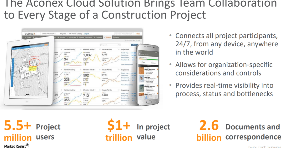 Aconex Acquisition Could Boost Oracle’s Position in Construction Sector