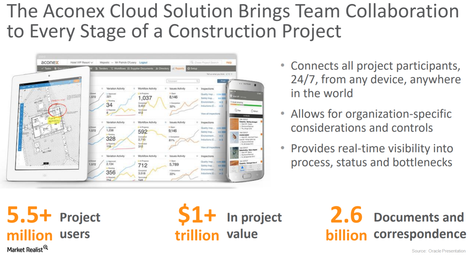 Aconex Acquisition Could Boost Oracle’s Position in Construction Sector