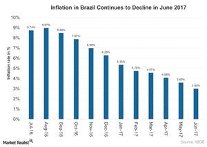 Brazil’s Inflation in June: A Story of Decline