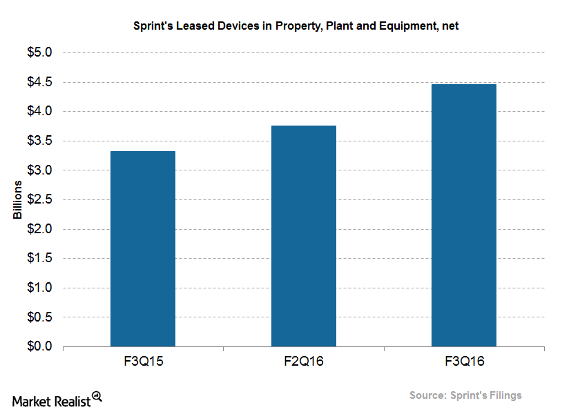 Why Sprint Is Focusing on Handset Leasing