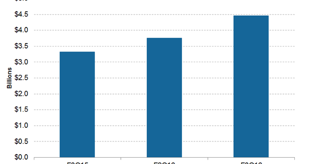 Why Sprint Is Focusing on Handset Leasing