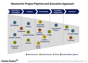 How is Newmont’s project pipeline looking?