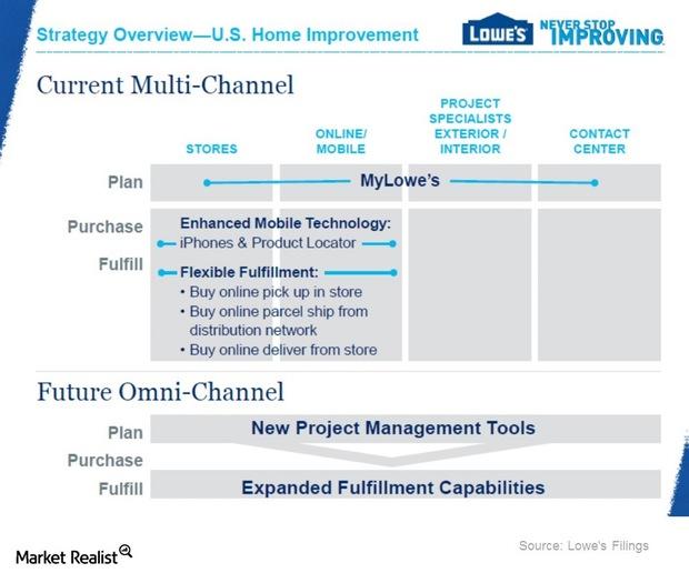 How Lowe’s Is Leveraging Its Omni-Channel Opportunity